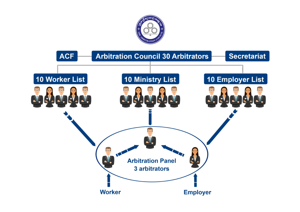 AC Structure - Welcome to The Arbitration Council